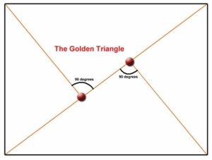 Golden Triangle Photography Adalah Apa? Baca Penjelasan Disini